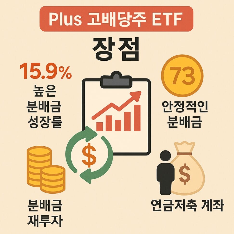 국내 고배당 ETF 추천｜Plus 고배당주 ETF 수익률, 장단점 총정리(2025년 기준) - PMSTORYHUB